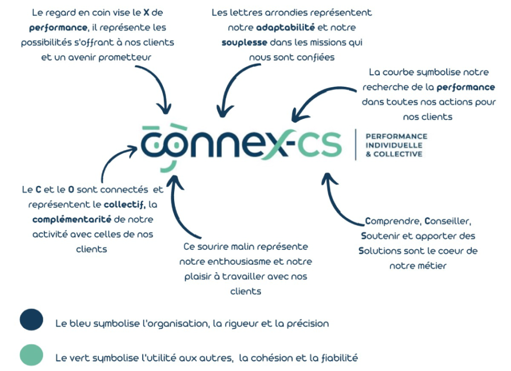 Connex-CS, Nouvelle identité ! - www.connex-cs.com